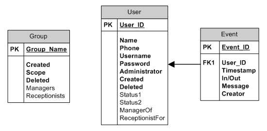 The VB.NET-MySQL Tutorial - Part 1 — Mike Hillyer's Personal Webspace