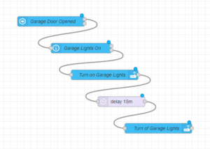 Getting Started with Home Assistant and Node-RED — Mike Hillyer's ...