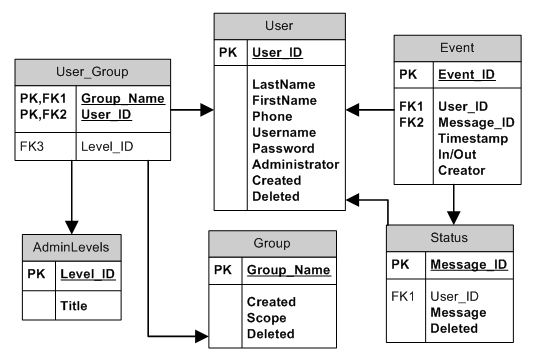 The VB.NET-MySQL Tutorial - Part 1 — Mike Hillyer's Personal Webspace
