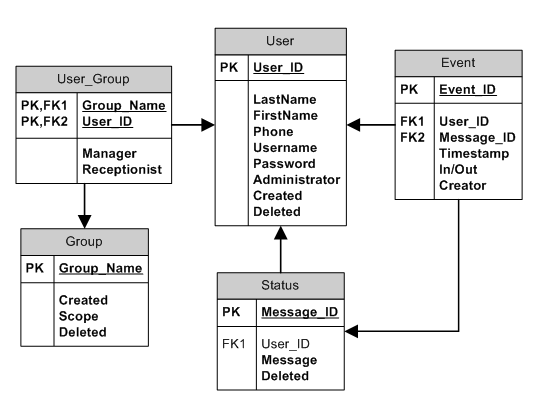The VB.NET-MySQL Tutorial - Part 1 — Mike Hillyer's Personal Webspace